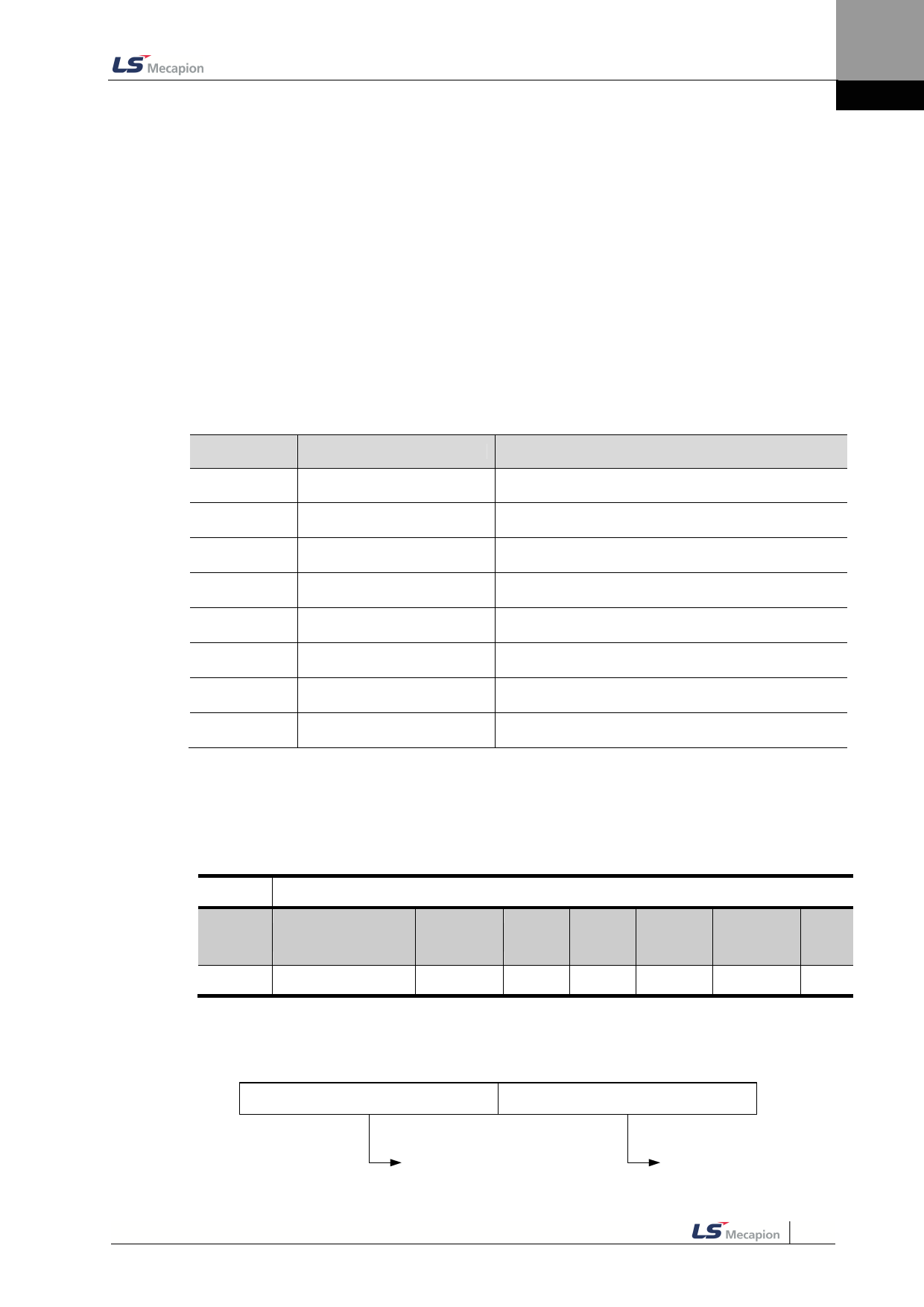 Object Dictionary 13 Object Dictionary Object Means Page 179 380 L7p Indexer Series Ac Servo
